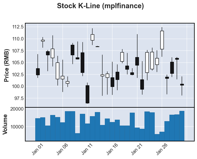 Matplotlib绘制K线图实战指南_matplotlib k线图-CSDN博客
