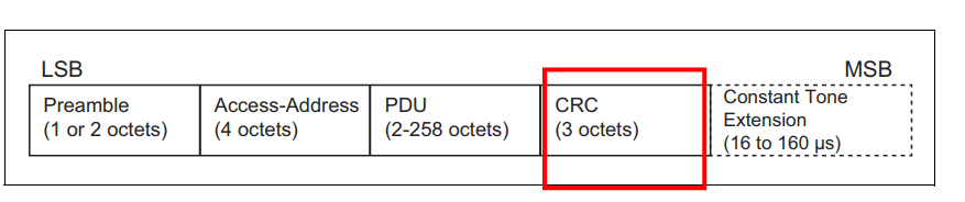 低功耗蓝牙BLE之LE Controller CRC_蓝牙ble 校验 重发-CSDN博客