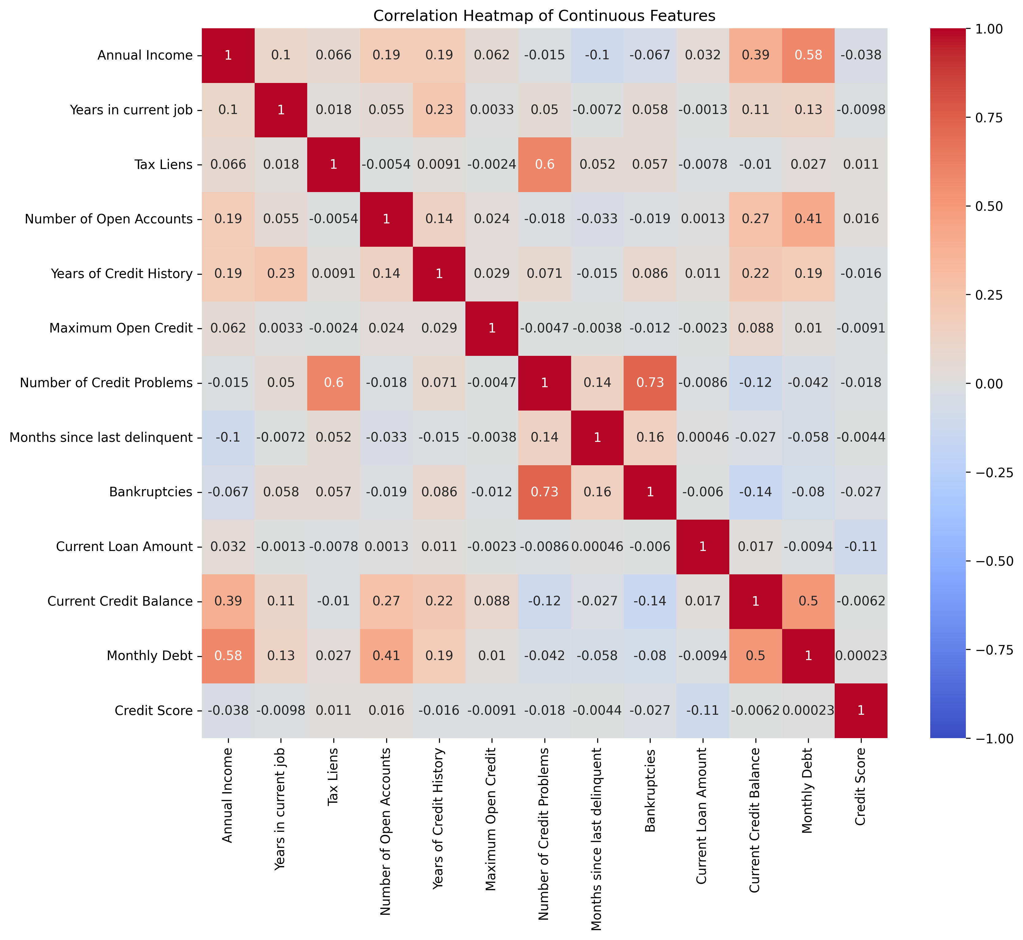 【DAY9】-CSDN博客