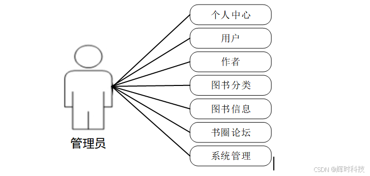 计算机毕业设计springboot电子书阅读平台 基于spring Boot的电子书阅读系统开发 Spring Boot驱动的电子书阅读平台构建springboot上传电子书系统 Csdn博客
