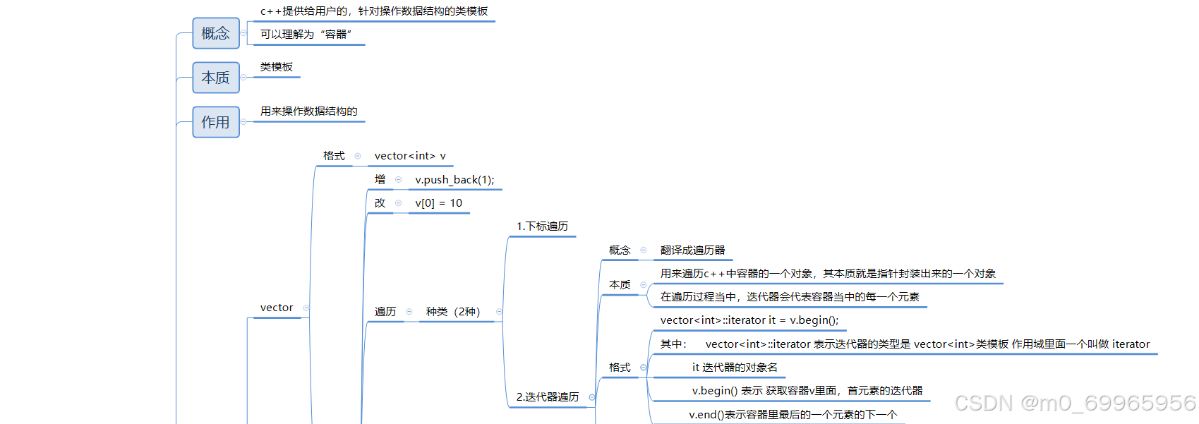 DAY8 STL库_stday8-CSDN博客