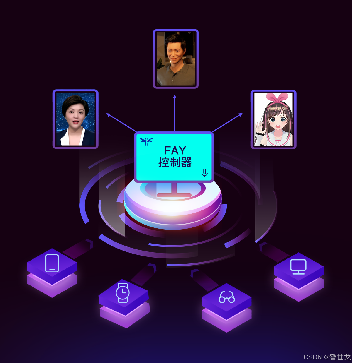 Fay 数字人开源框架_fay数字人框架-CSDN博客