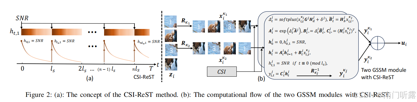 语义通信论文略读（四）MambaJSCC: Adaptive Deep Joint Source-Channel Coding with Generalized State Space ...
