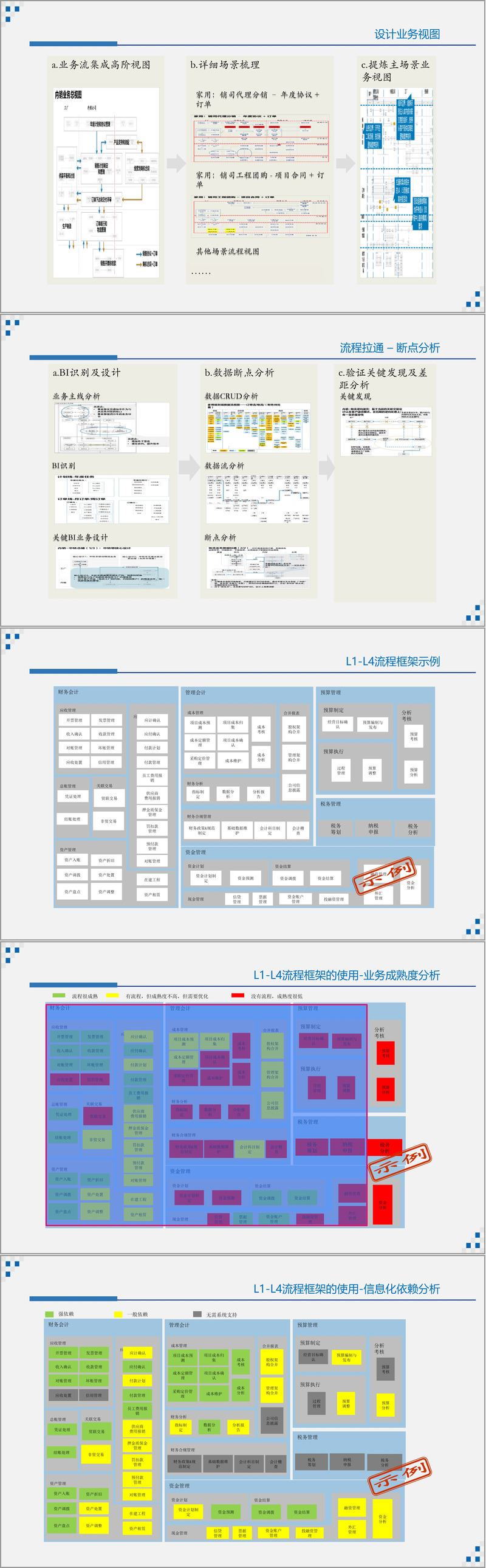 （125页PPT）麦肯锡业务流程规划方法论及流程规划案例（附下载方式）-CSDN博客