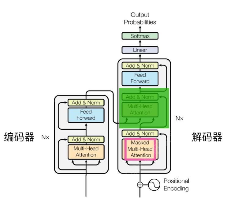 Transformer中文image caption（看图说话）_imagecaption-CSDN博客