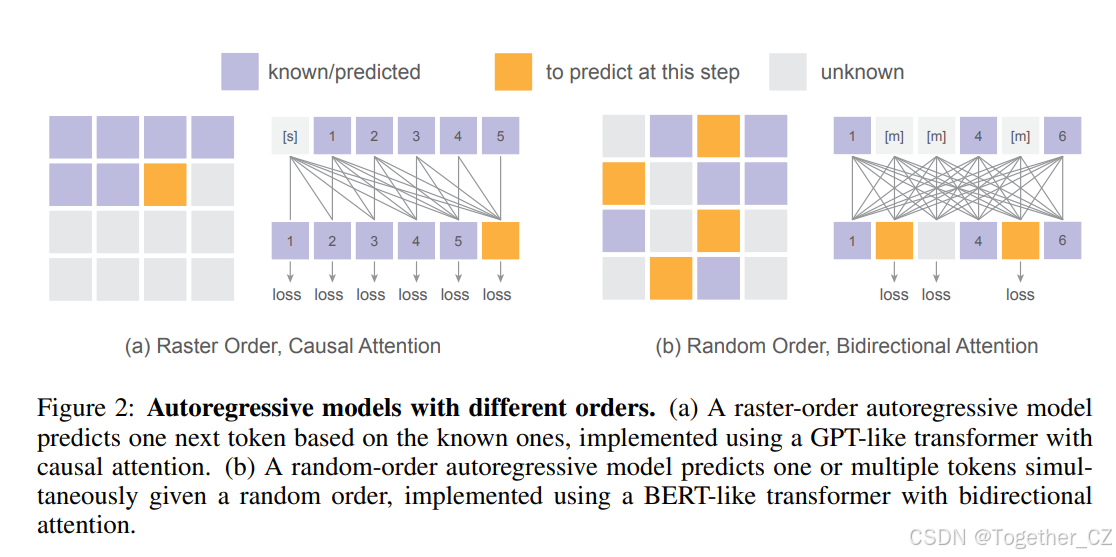 FLUID:SCALING AUTOREGRESSIVE TEXT-TO-IMAGEGENERATIVE MODELS WITH ...