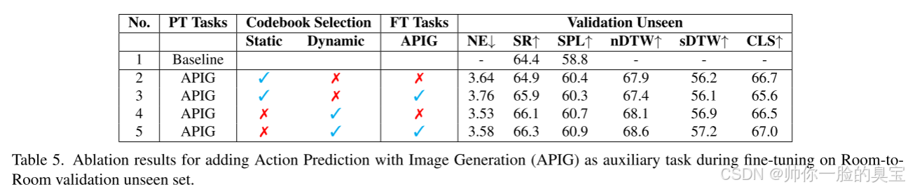 Improving Vision-and-Language Navigation by Generating Future-View Image Semantics-CSDN博客
