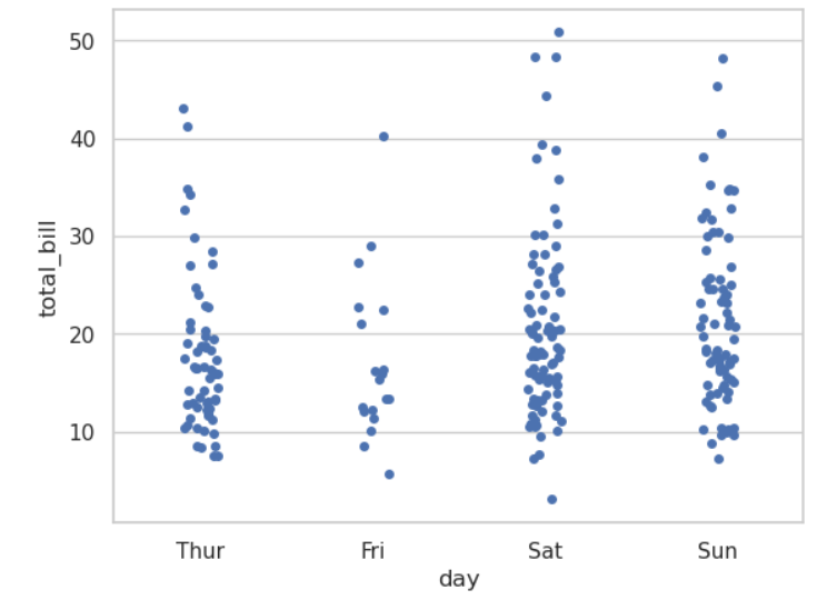 Python数据可视化全攻略：从Matplotlib到Pyecharts_pyecharts和matplotlib有啥区别-CSDN博客