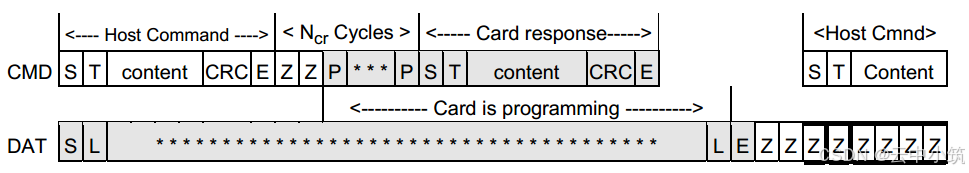 SD2.0 Specification之时钟(频率)与时序_sd卡时钟频率-CSDN博客