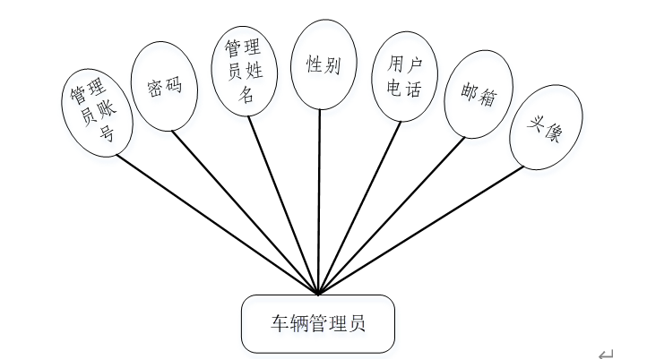 计算机毕设 java 基于 JavaEE 的物流管理系统 基于 SSM+JavaEE 的物流全流程管理平台 Java+MySQL 的物流服务一体化系统-CSDN博客