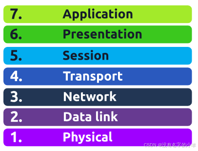 tryhackme-Cyber Security 101-Networking-Networking Concepts()_远程连接 attackbox-CSDN博客