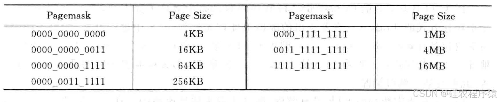TLB 和cache 的设计及实现_tlb cache-CSDN博客