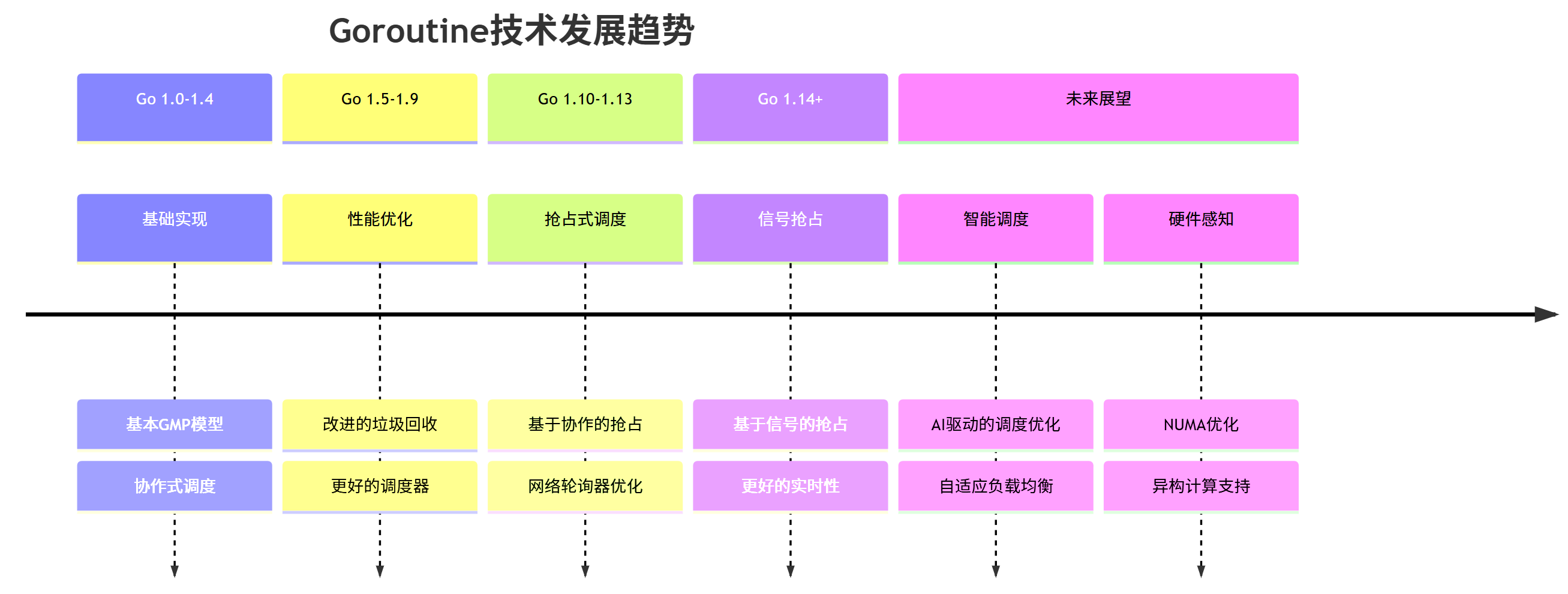 Go语言Goroutine完全指南：从入门到精通_go语言 goroutine 详解-CSDN博客