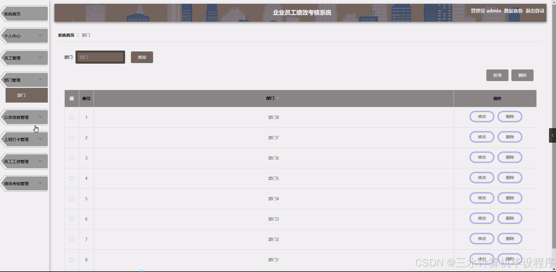 Python毕设企业员工绩效考核系统yk7kz程序论文基于python的企业员工绩效系统设计论文 Csdn博客