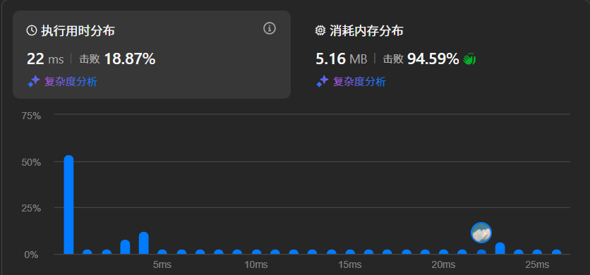 LeetCode 刷题Day01两数之和-CSDN博客