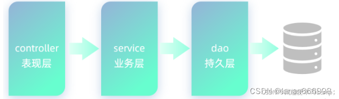 mybatis_mybatis官网-CSDN博客