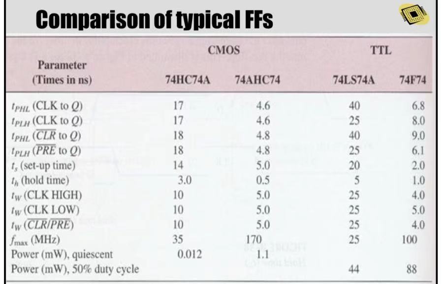 chap7 Flip-Flops_jk master-slave latch-CSDN博客