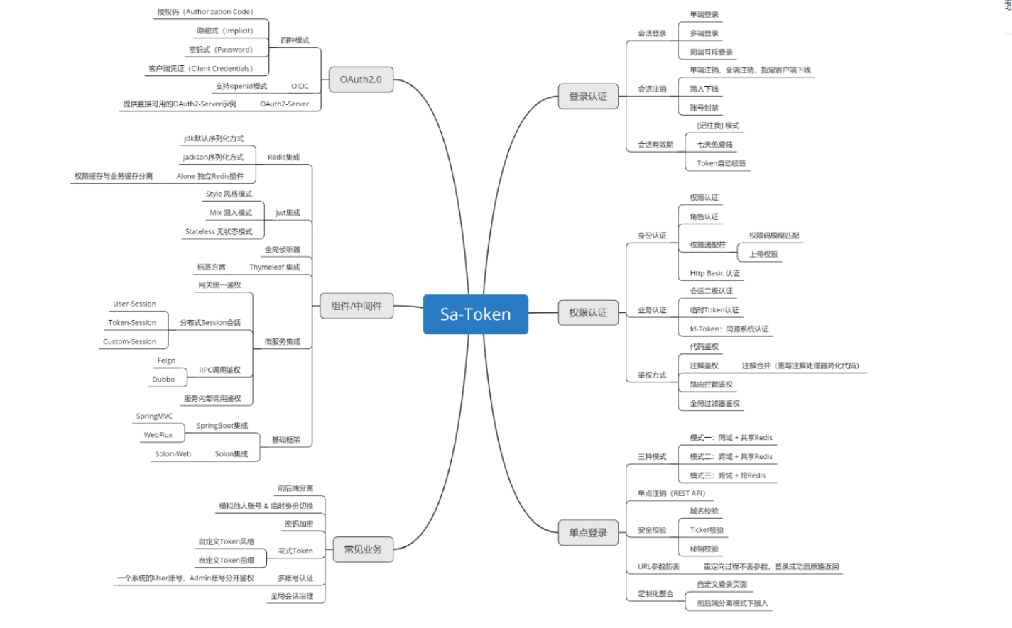 Sa-Token 框架-CSDN博客