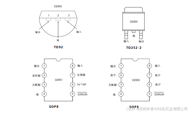 D2950可兼容型号LP2950是 一 款 低 压 差 ， 低 静 态 电 流 的 单 片 集 成 稳 压 器_lp2950管脚定义-CSDN博客