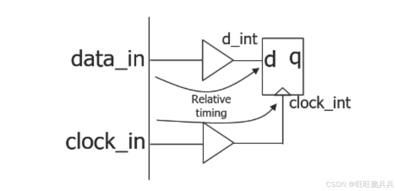 Tessent SSN flow [2] BFD & BFM_ssn bus-CSDN博客