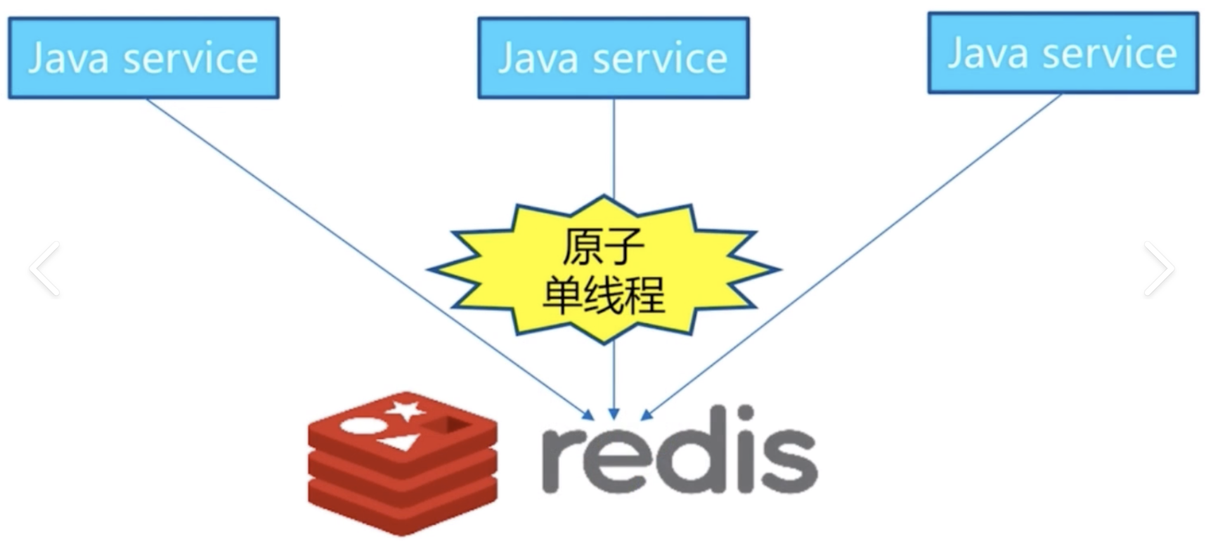 职场面试redis经历之与一位资深技术面试官的技术问答与总结-CSDN博客