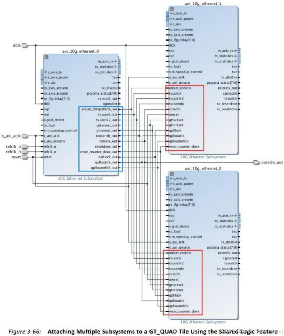 [米联客-XILINX-H3_CZ08_7100] FPGA_UDP以太网通信方案连载-03UDP万兆以太网光通信测试_米联客万兆网-CSDN博客