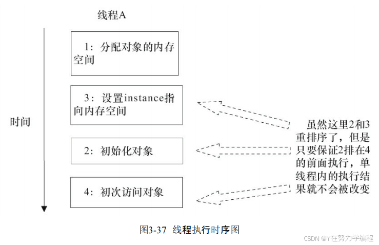 Java并发编程7--双重检查锁定_java双检锁-CSDN博客