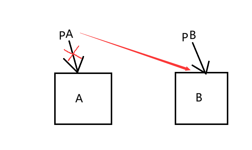 数据结构系列之单链表（深度讲解c语言实现单链表与原码展示） Csdn博客