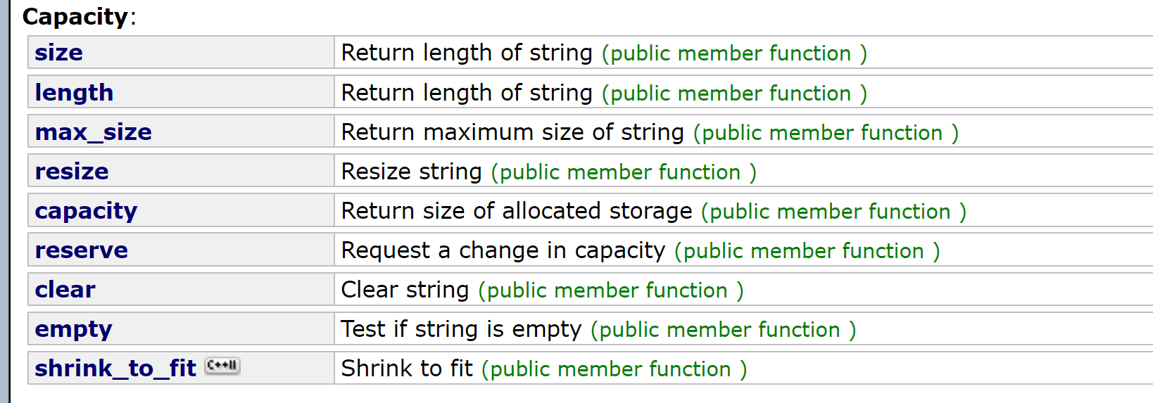 C++string类常用接口介绍_c++ find rfind substr compare-CSDN博客