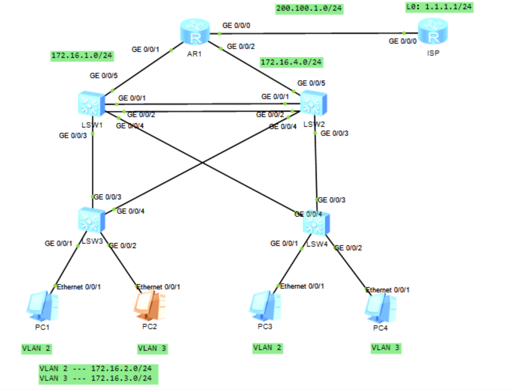 二层（MSTP+VRRP）综合实验_ensp的mstp实验-CSDN博客