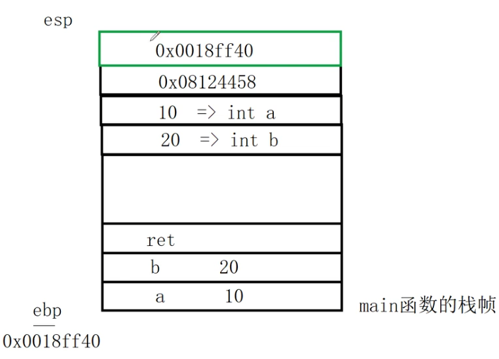 简单了解函数调用过程_mov eax,[ebp-4]-CSDN博客