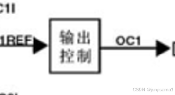 stm32输出比较OC（Output Compare）_stm32输出比较模式-CSDN博客