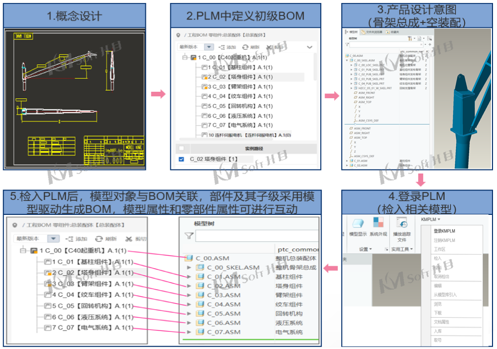 开目产品全生命周期管理解决方案PLM/PDM系统_开目plm-CSDN博客