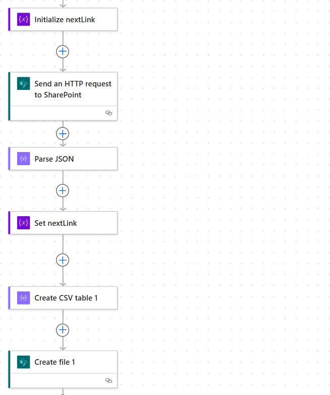 使用powerautomate分页转存sharepointlist到excle文件 分页读取sharepointlist Powerautomate导出sharepoint中文乱码 Csdn博客