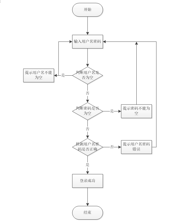 计算机毕业设计java毕业设计管理系统 基于java的高校毕业设计管理平台设计与实现 Java技术驱动的毕业设计全流程管理系统开发 Csdn博客
