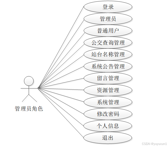 Springboot城市公交查询系统的设计与实现 毕业设计 附源码85305基于springboot的公交查询系统的设计与实现 Csdn博客