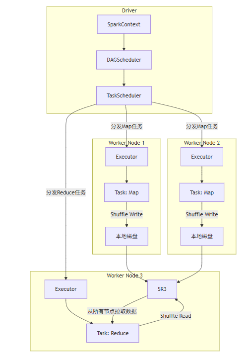 深入剖析Apache Spark：现代大数据计算的统一分析引擎-CSDN博客