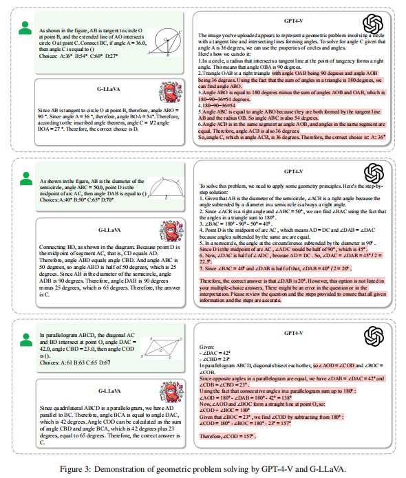 《G-LLaVA: Solving Geometric Problem with Multi-Modal Large Language Model》--全文翻译_enhancing the ...