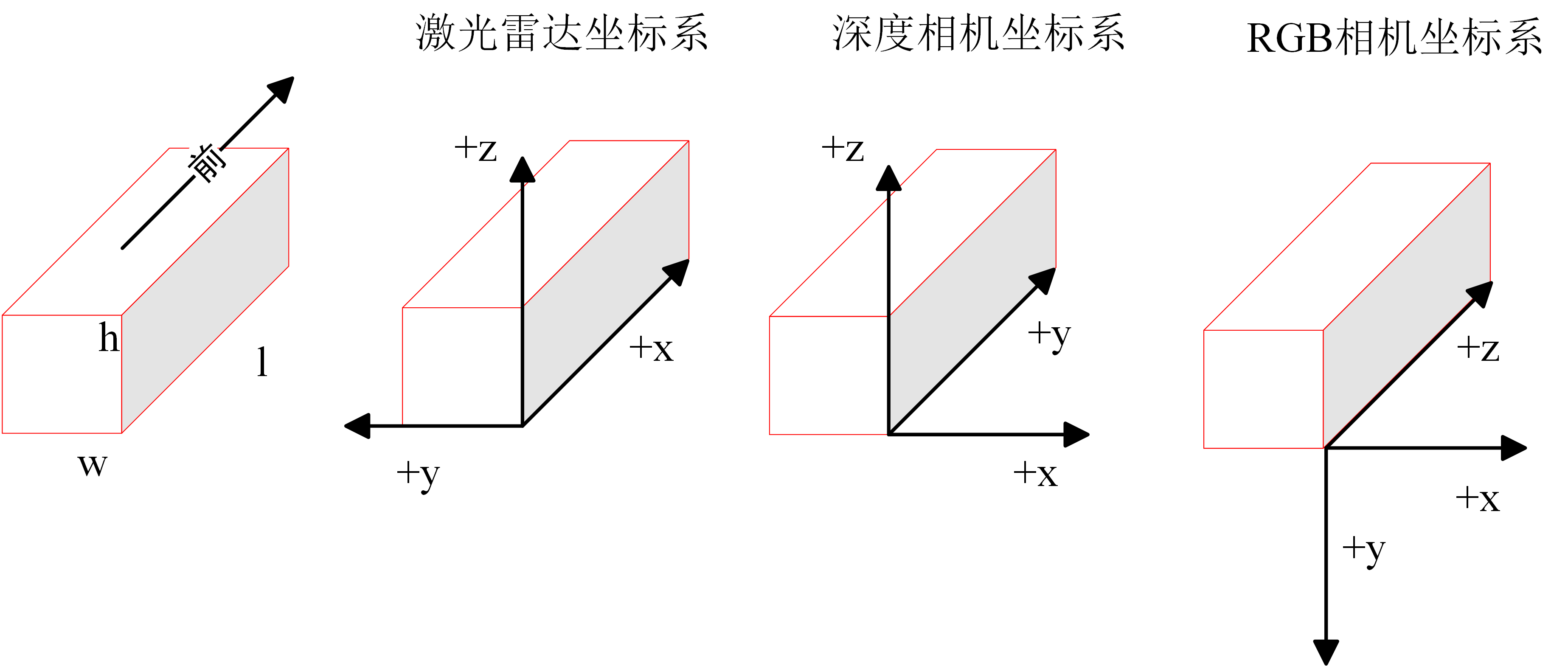 kitti数据集需要注意的点_kitti坐标系-CSDN博客