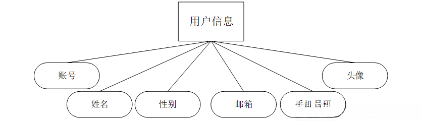 计算机毕业设计springboot基于Android的个人日记的设计与实现9bdhi9【附源码】-CSDN博客