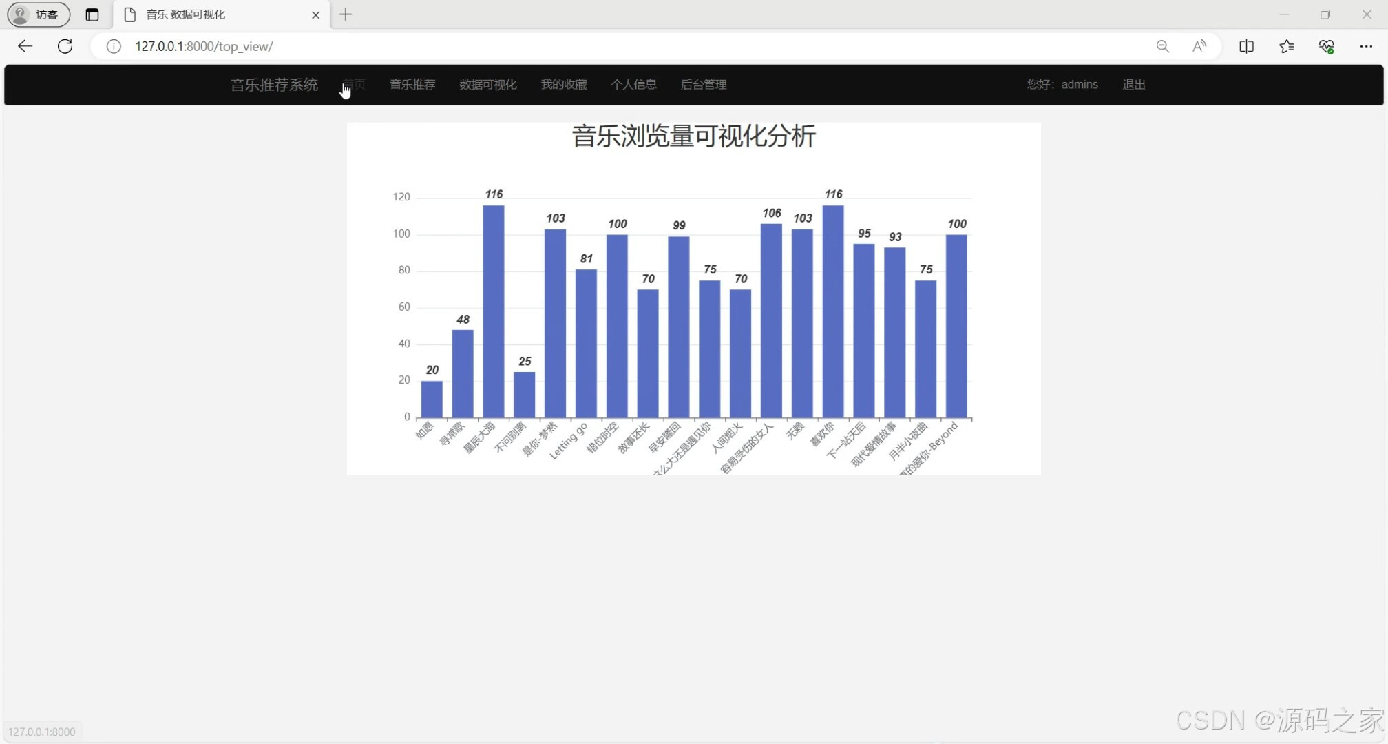 Python音乐推荐系统 协同过滤推荐算法 Echarts可视化 Django框架协同过滤算法的python代码实现音乐推荐 Csdn博客