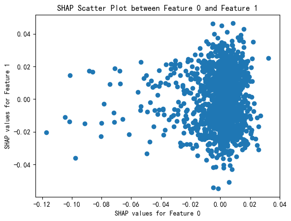 Python训练打卡Day14_python shap explainer 对于每一条-CSDN博客