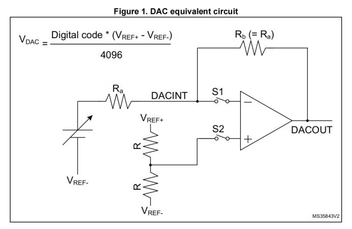 【超详细解析DAC，STM32Cubemx+DAC实战】_dac电路-CSDN博客