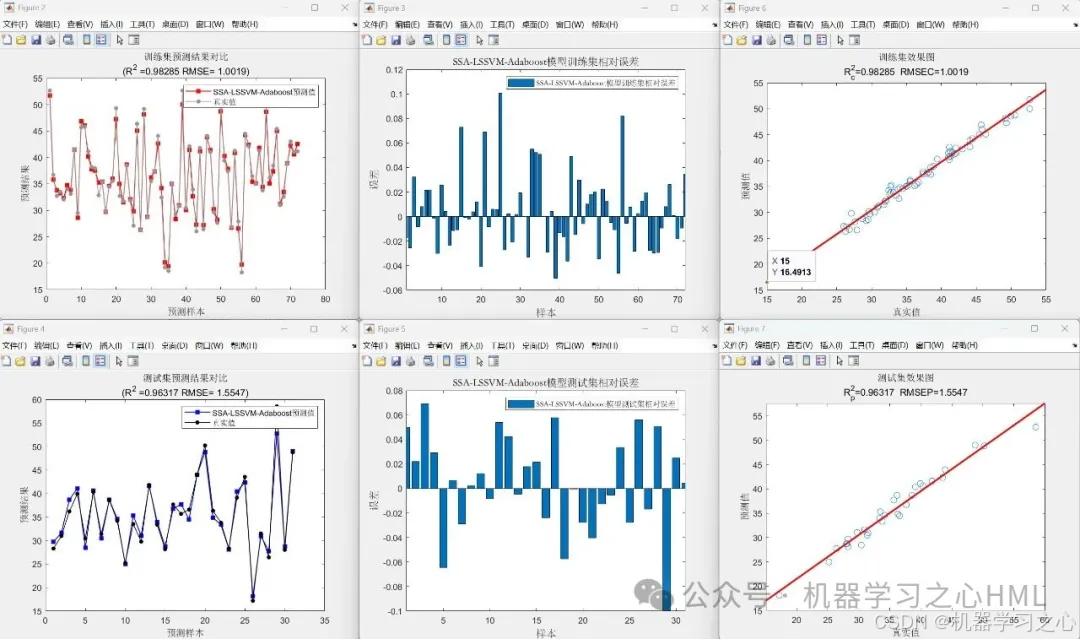 SSA-LSSVM-Adaboost多变量回归预测，Matlab代码实现，作者：机器学习之心！_lssvm adaboost 预测-CSDN博客