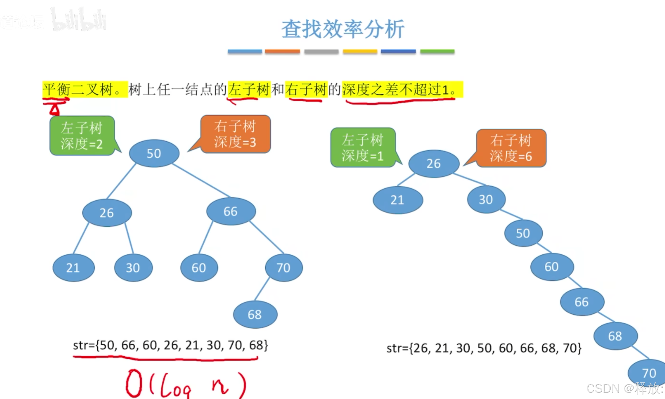 408数据结构——树形查找（二叉排序树） Csdn博客