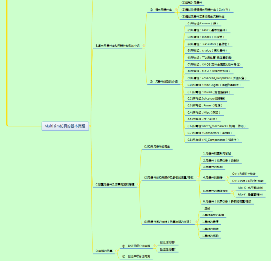 Multisim 入门基础教程（一）_multisim 学习-CSDN博客