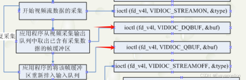 V4l2和 Android Camera HAL -（3）_v4l2 hal-CSDN博客
