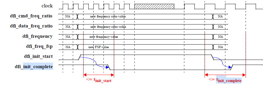 ddr的dvfs_ddr dvfs-CSDN博客