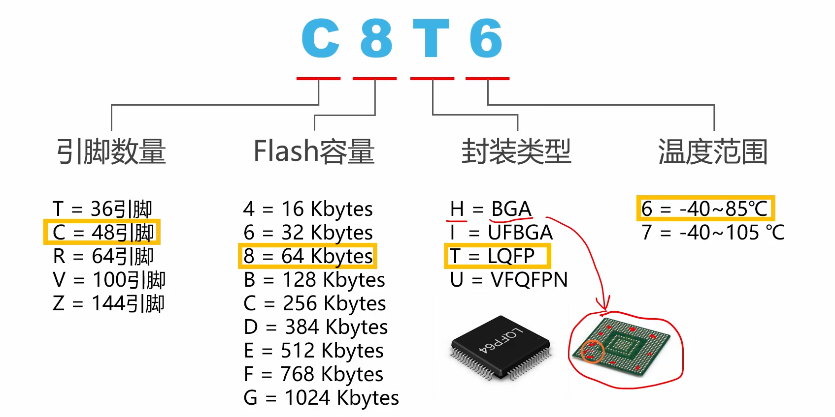 铁头山羊STM32打卡记录Day1（GPIO输出）-CSDN博客
