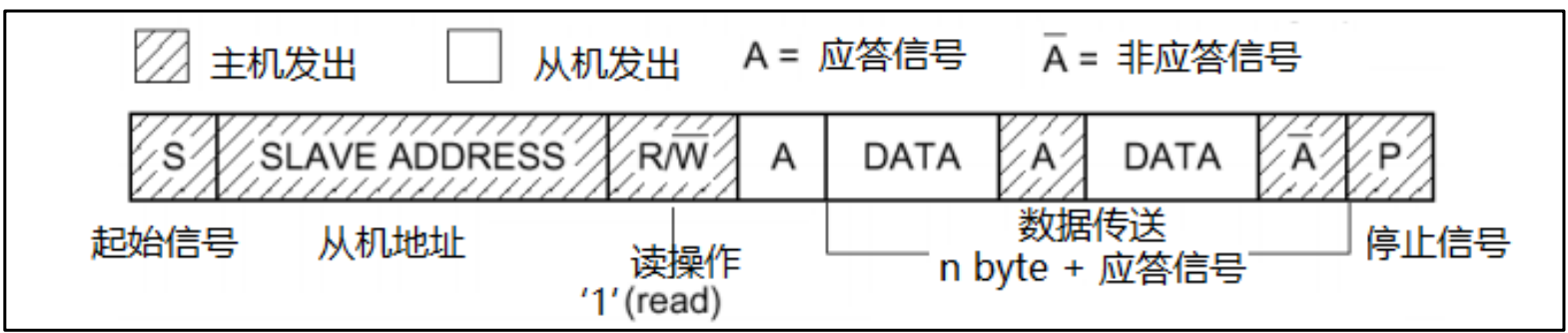 STM32F103 I2C详解_stm32f103 iic-CSDN博客